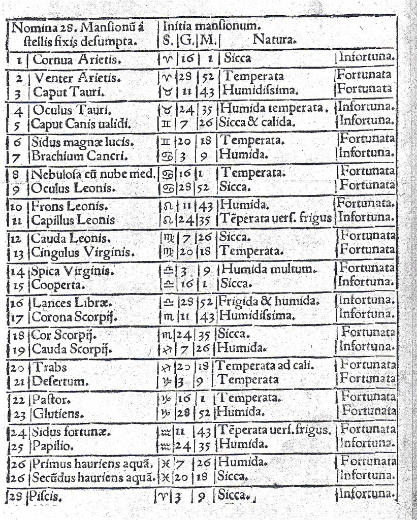 Voynich stars f68r | Stephen Bax